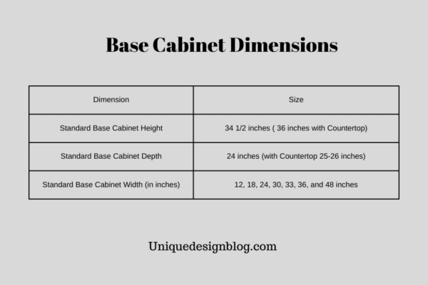 The Ultimate Guide to Standard kitchen Cabinet sizes - Unique Design Blog