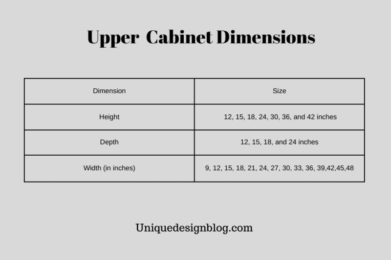 The Ultimate Guide to Standard kitchen Cabinet sizes - Unique Design Blog