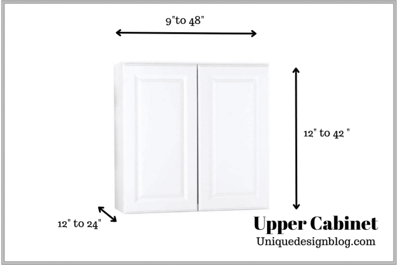The Ultimate Guide to Standard kitchen Cabinet sizes - Unique Design Blog