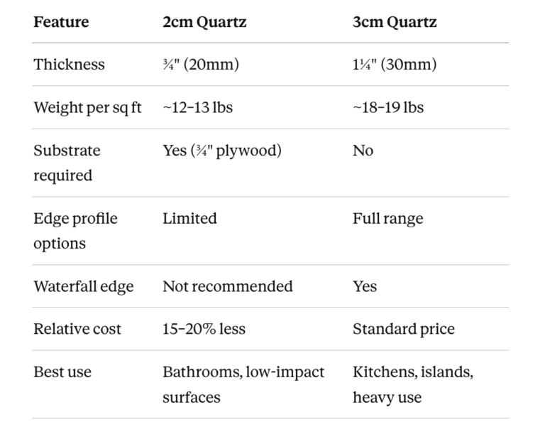 Quartz Countertop & Slab Sizes: Standard, Jumbo & Super Jumbo Dimensions