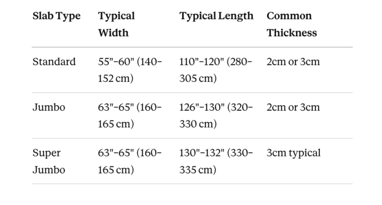 Quartz Countertop & Slab Sizes: Standard, Jumbo & Super Jumbo Dimensions