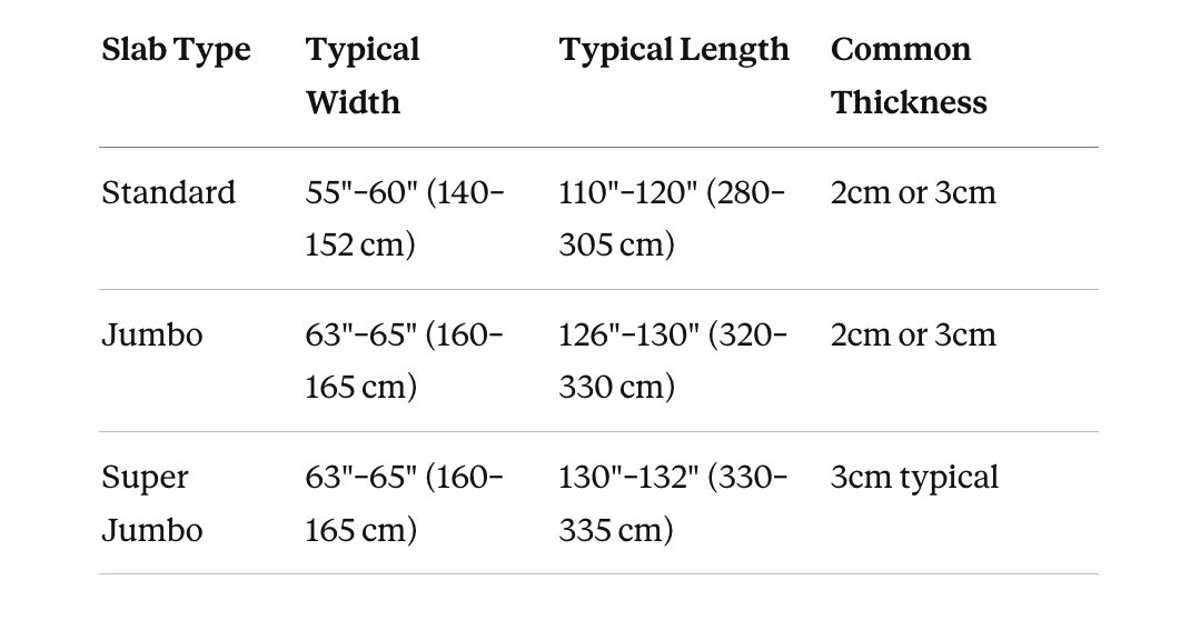 Quartz Countertop & Slab Sizes: Standard, Jumbo & Super Jumbo Dimensions